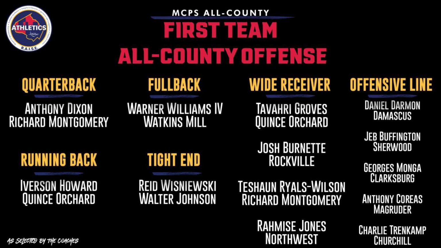 All-County Football Team, As Selected by Coaches - The MoCo Show
